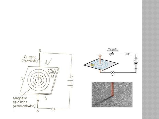 magnetic field due to straight wires.pptx