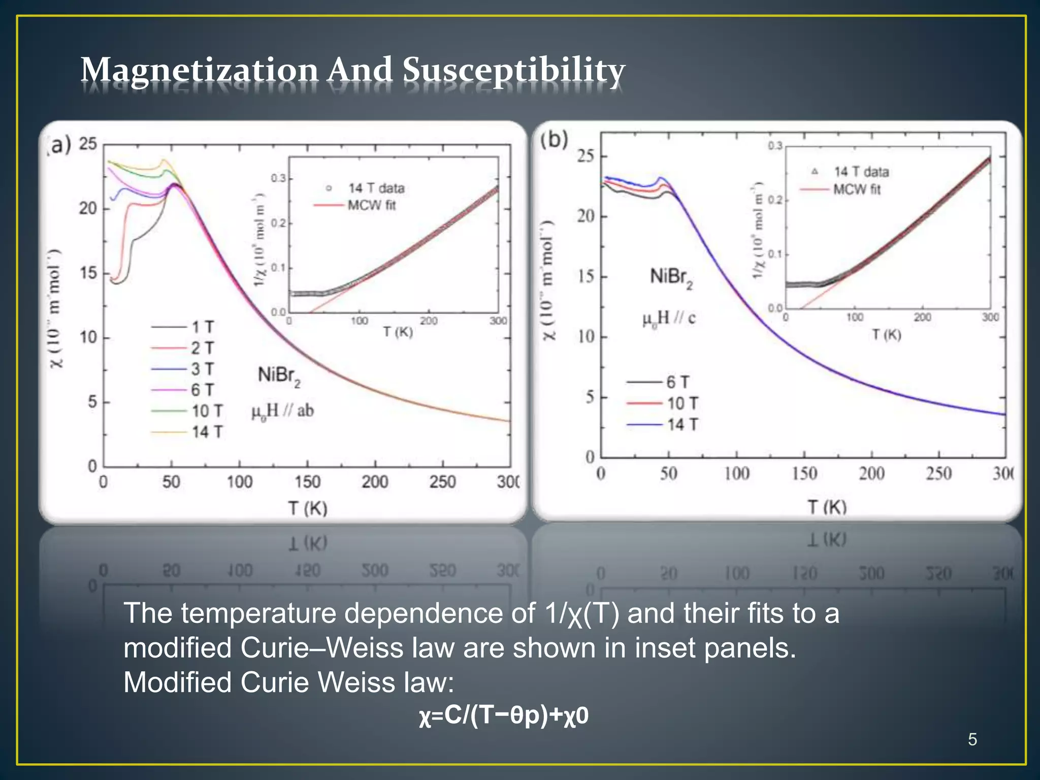 Magnetic Field Induced Incommensurate To Collinear Spin Order Pptx Chemistry Science