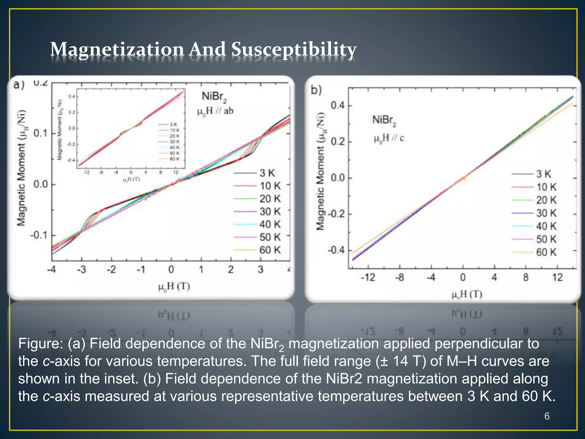 Magnetic Field Induced Incommensurate To Collinear Spin Order Pptx Chemistry Science