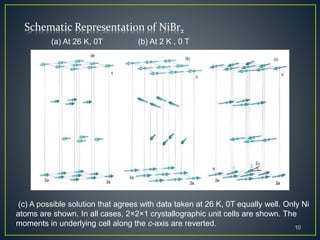 Magnetic field induced incommensurate to collinear spin order | PPTX ...