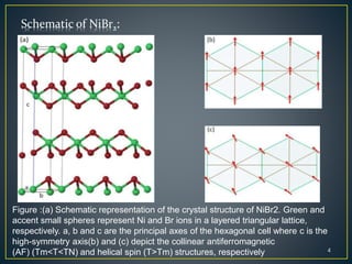 Magnetic field induced incommensurate to collinear spin order | PPTX | Chemistry | Science