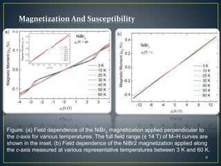 Magnetic field induced incommensurate to collinear spin order | PPTX ...