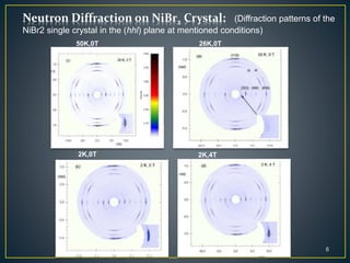 Magnetic field induced incommensurate to collinear spin order | PPTX ...