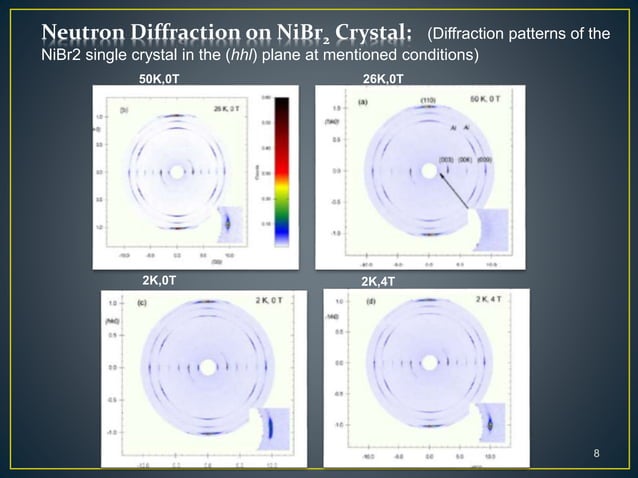 Magnetic Field Induced Incommensurate To Collinear Spin Order Pptx Chemistry Science