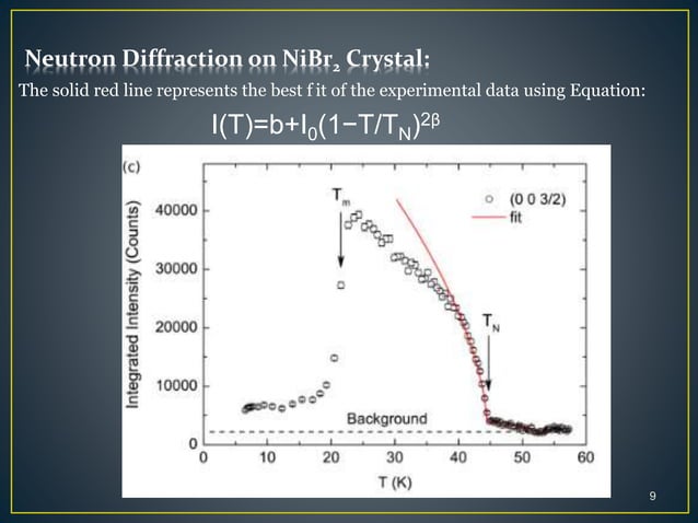 Magnetic Field Induced Incommensurate To Collinear Spin Order Pptx Chemistry Science