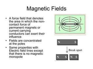 Magnetic field lines | PPT