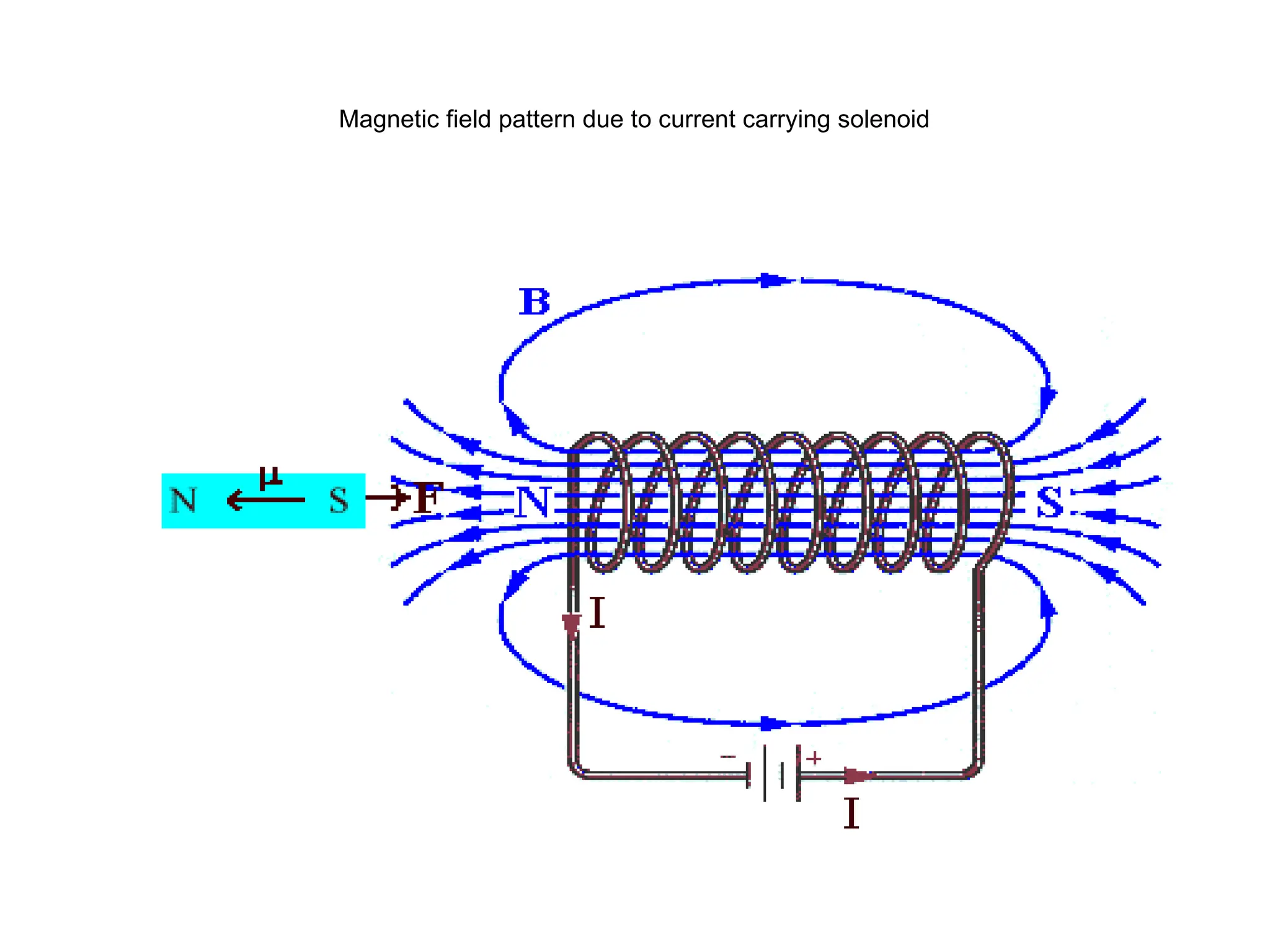 Magnetic field module 1 for X class.ppt