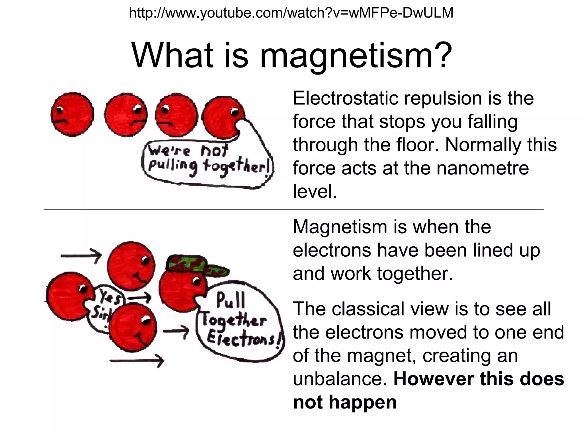 Magnetic fields and electromagnetic induction | PPT