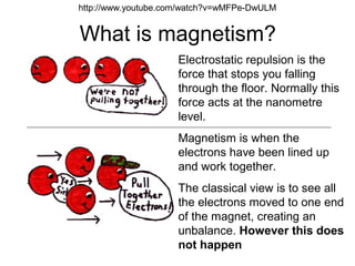 Magnetic fields and electromagnetic induction | PPT