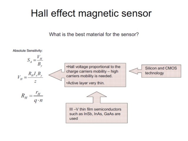 Magnetic field sensing