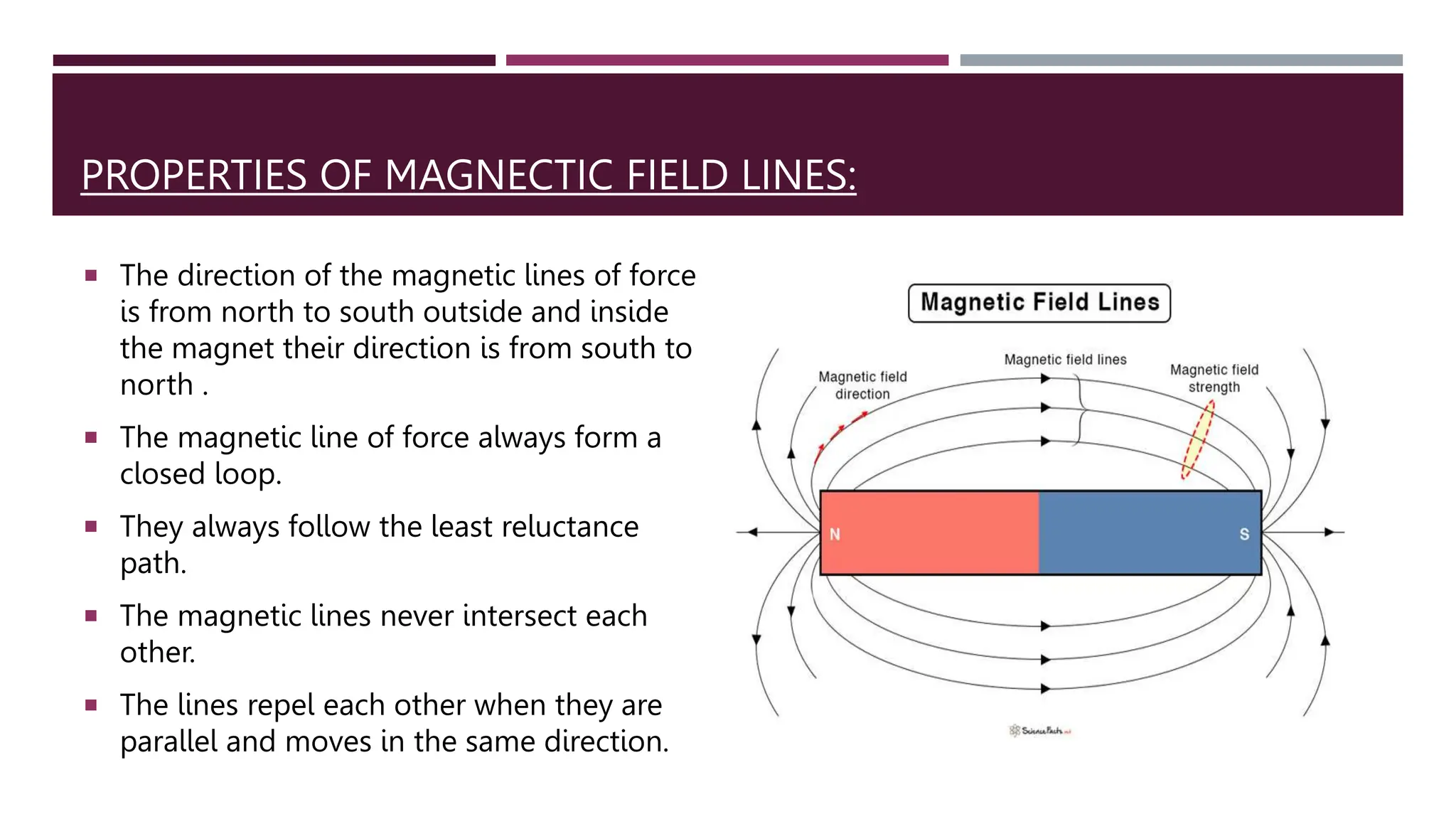 Magnetic Fields (Physics Presentation) F.pptx