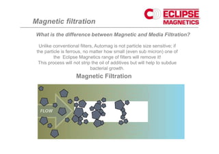 Magnetic filtration overview mvk | PDF