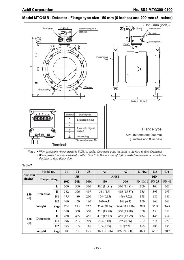 Magnetic flow meter for industrial process measurement