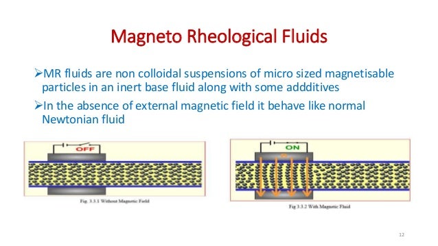 Magnetic fluids