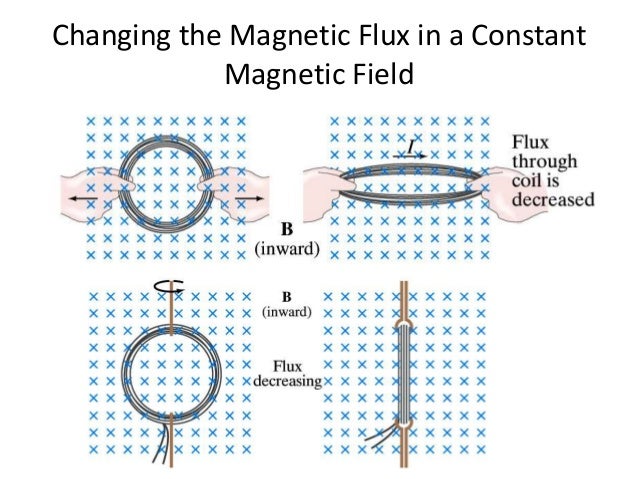 Magnetic flux