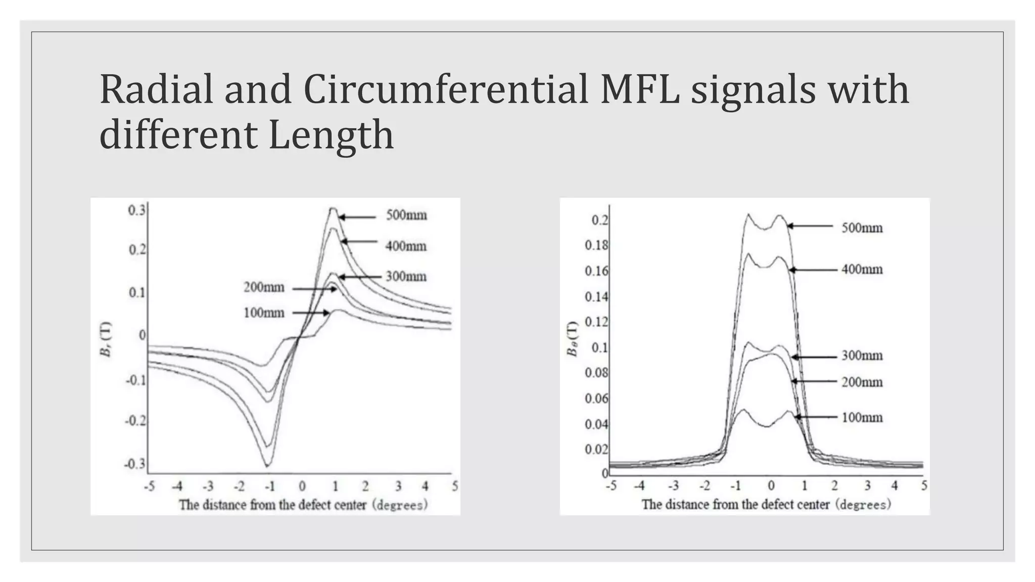 Magnetic flux leakage testing.pptx