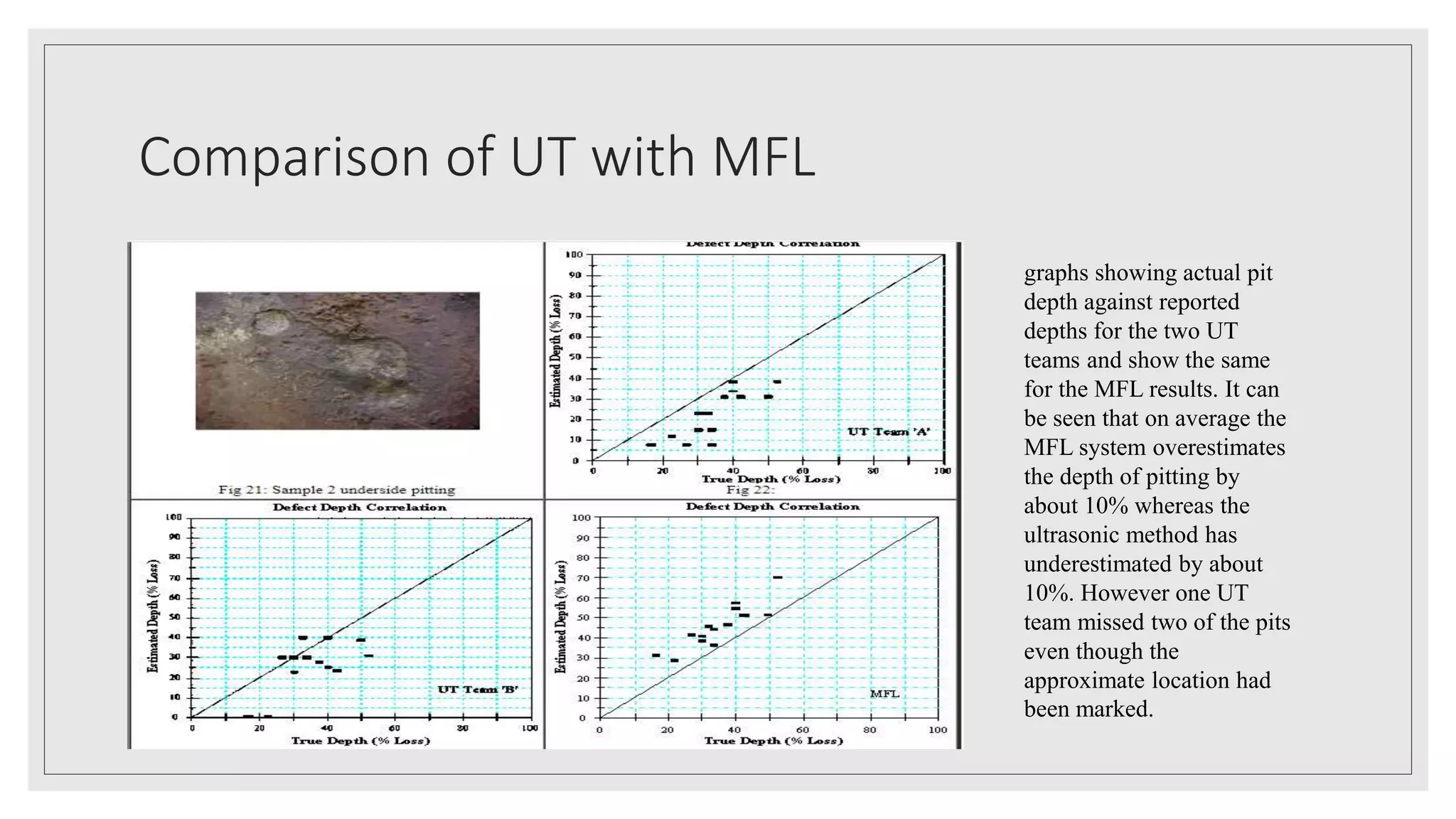 Magnetic flux leakage testing.pptx