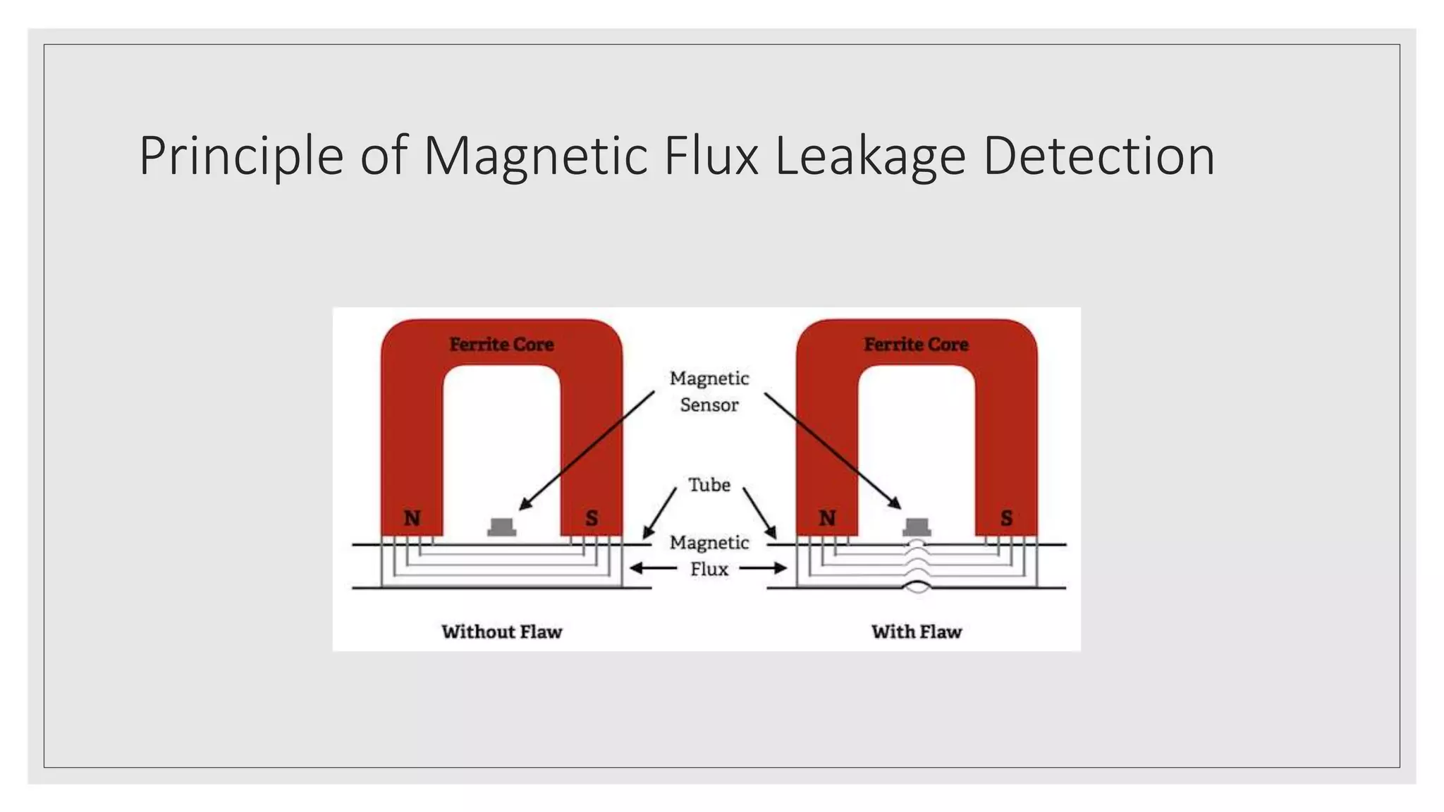 Magnetic flux leakage testing.pptx