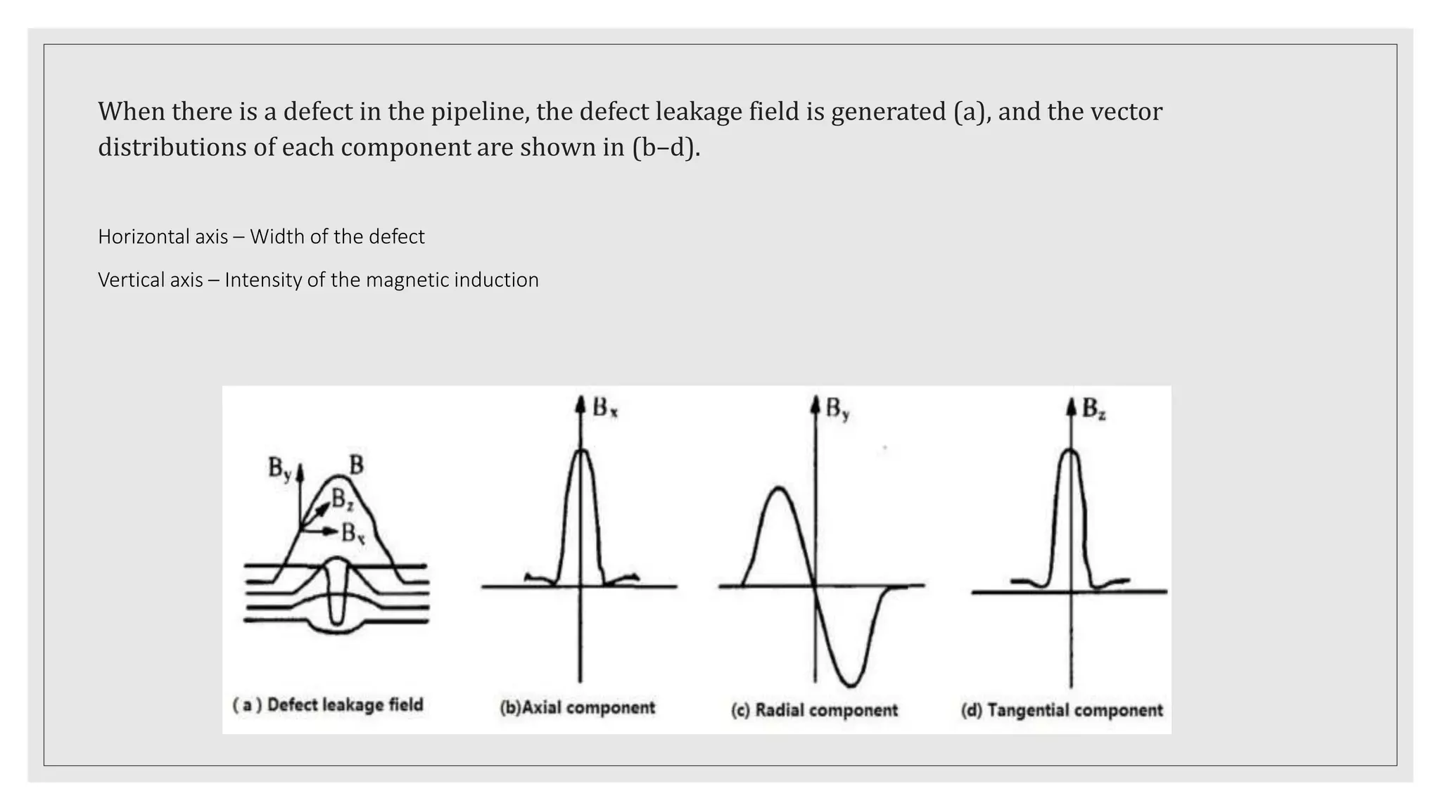 Magnetic flux leakage testing.pptx