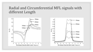 Magnetic flux leakage testing.pptx