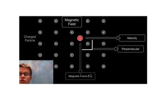 Magnetic Forces and Magnetic Field Lecture | PPTX