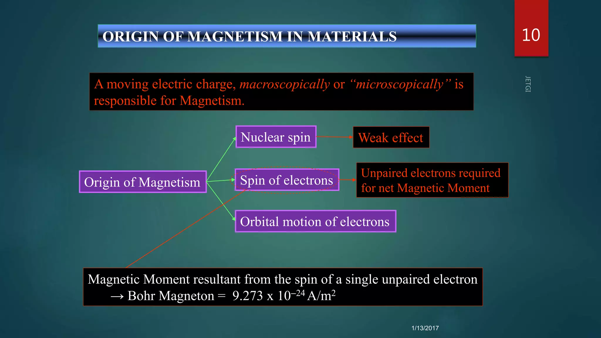 Magnetic forces, materials and devices 3rd 3 | PPTX