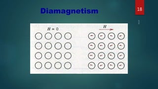 Magnetic forces, materials and devices 3rd 3 | PPTX