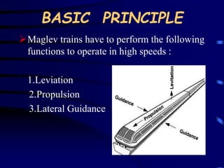 Magnetic levitation (MAGLEV) | PPTX