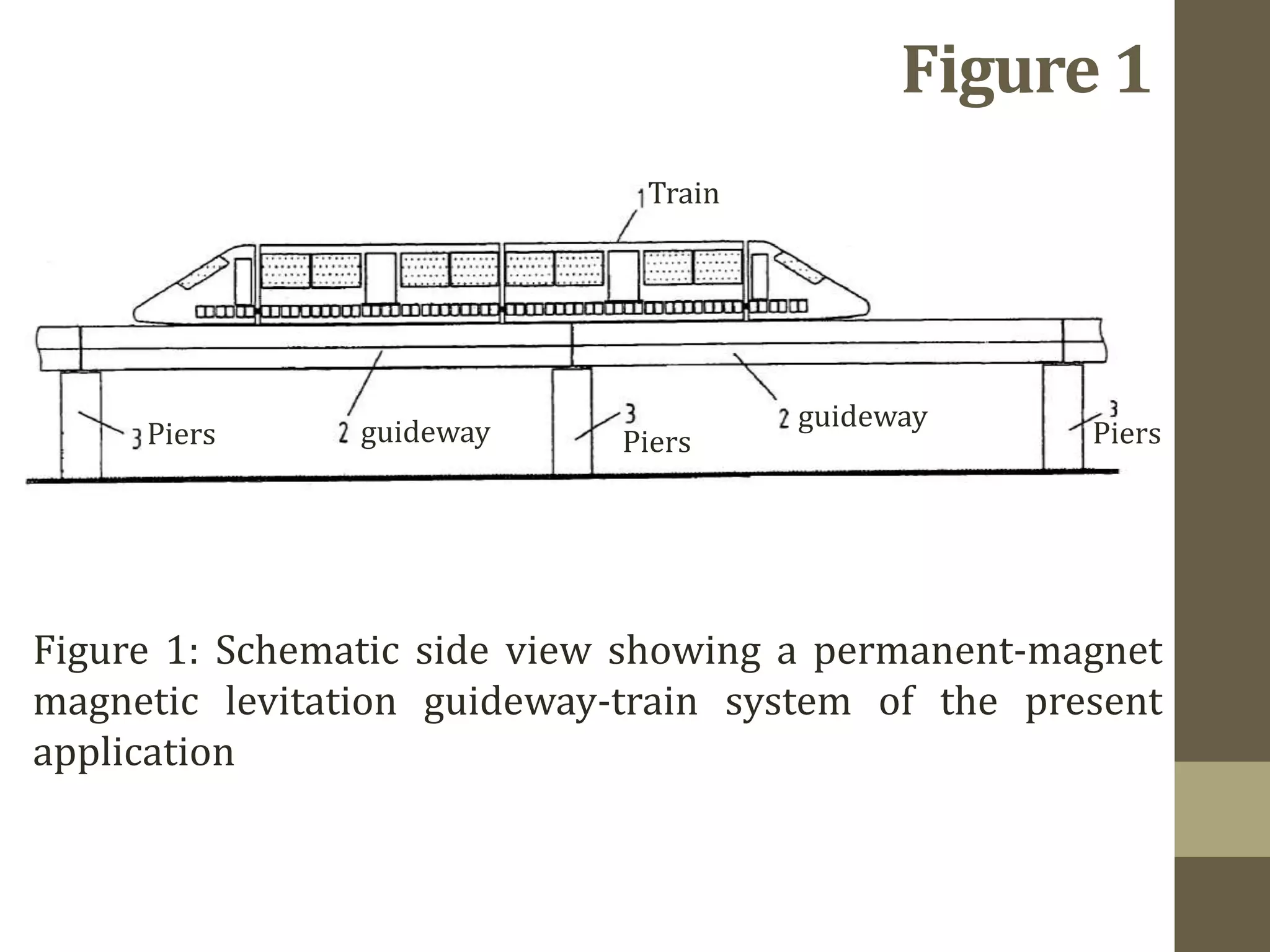 Magnetic levitation guideway train system | PPTX