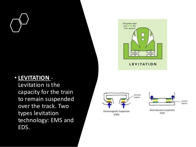 MAGNETIC LEVITATION TRAINS PPT.pptx