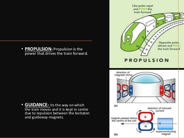 MAGNETIC LEVITATION TRAINS PPT.pptx