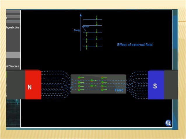 MAGNETIC MATERIAL AND ITS PROPERTIES.ppt