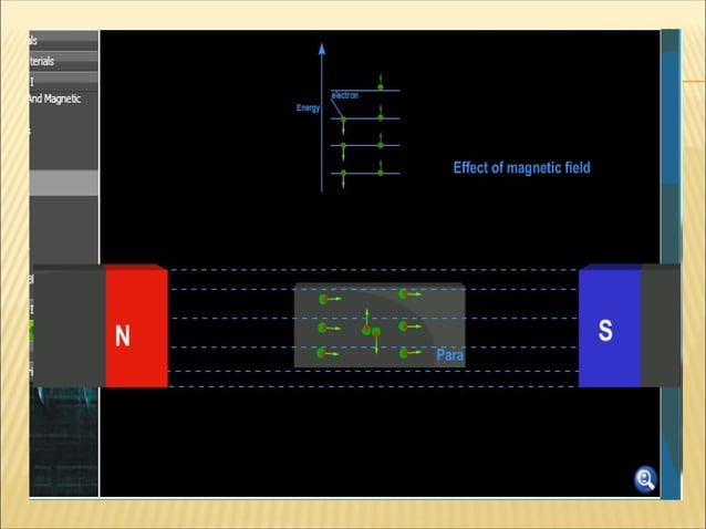 MAGNETIC MATERIAL AND ITS PROPERTIES.ppt