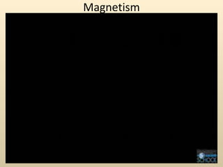 Magnetic materials | PPT
