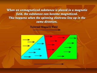 MAGNETIC MATERIALS | PPT