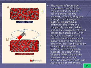 MAGNETIC MATERIALS | PPT | Chemistry | Science