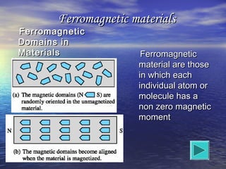MAGNETIC MATERIALS | PPT