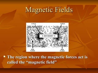 MAGNETIC MATERIALS | PPT