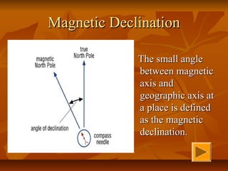 MAGNETIC MATERIALS | PPT | Chemistry | Science