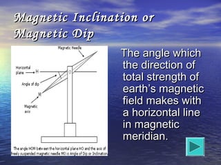 MAGNETIC MATERIALS | PPT | Chemistry | Science