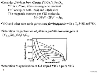 Magnetic materials , NIT Calicut | PPTX