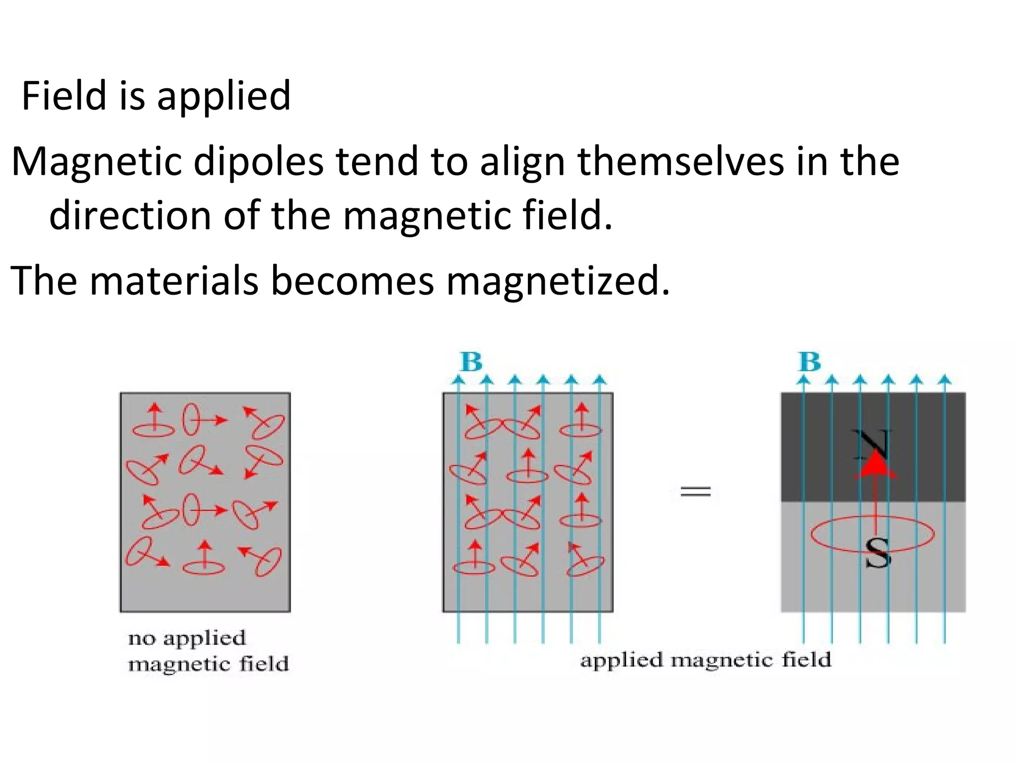 Magnetic materials | PPT