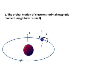 Magnetic materials | PPT