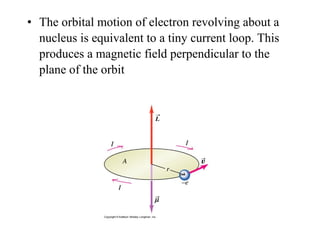 Magnetic materials | PPT