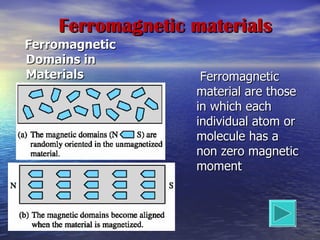 Magnetic materials final | PPT