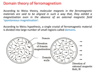 Magnetic Materials - PPT.pdf