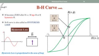 Magnetic materials & B-H Curve | PPTX