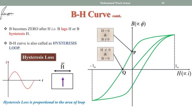 Magnetic materials & B-H Curve | PPTX | Chemistry | Science