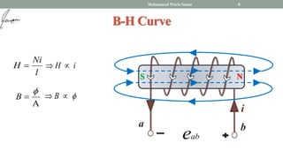 Magnetic materials & B-H Curve | PPTX