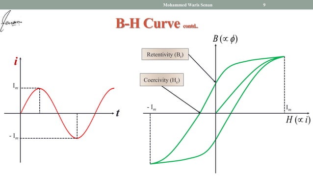 Magnetic materials & B-H Curve | PPTX | Chemistry | Science